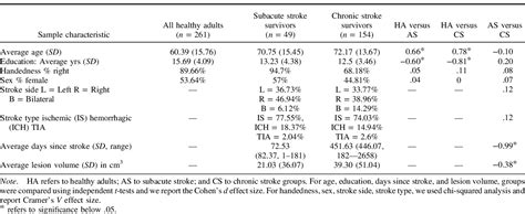 Table 1 From Validation Of An Automated Scoring Program For A Digital Complex Figure Copy Task