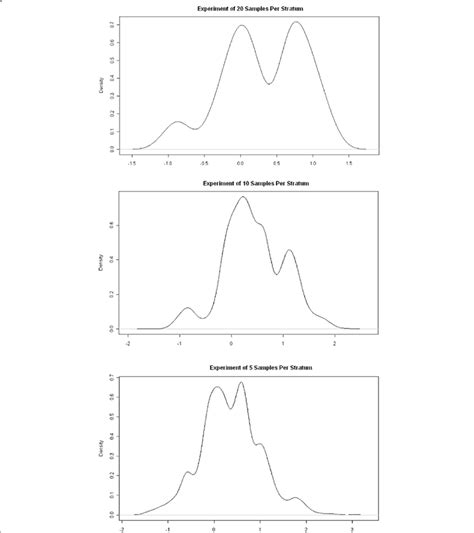 Illustration Of Selection Of Thresholds Of Significance For Download Scientific Diagram