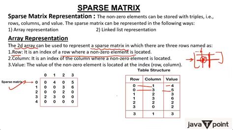 Sparse Matrix Introduction In Hindi Youtube