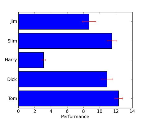 Python Align Vertically Two Plots In Matplotlib Provided
