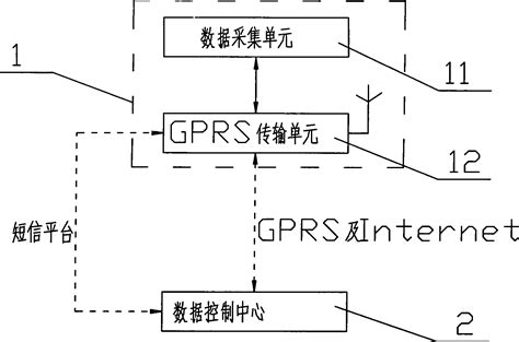 Mass Concrete Temperature Monitoring System And Method Based On Gprs Eureka Patsnap