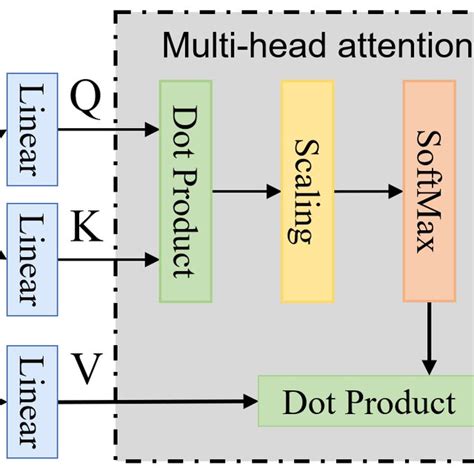 the confusion matrix of bcic iv dataset 2a using deepconvnet with mdtl