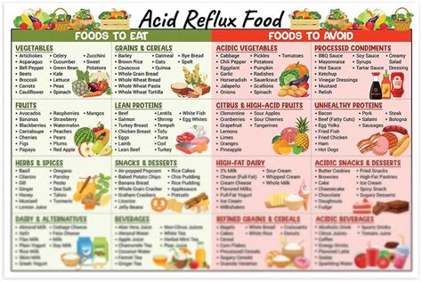 Acid Reflux Food Chart Poster Low Acid Foods List Gerd