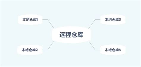 带你一步一步看懂git图谱 git的版本树有黑的红的 表示什么 csdn博客
