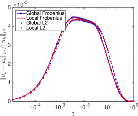 Figure 68 From Analysis And Design Of Jump Coefficients In Discrete