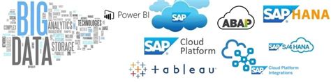 Siddhartha Deepak On Linkedin Visualize S4hana Cloud Abap Cds Views Using Sap Cloud Platform