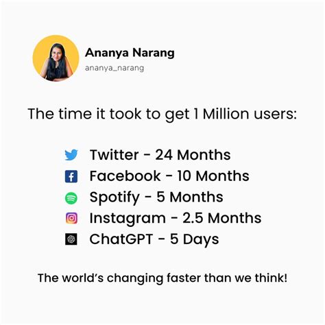 ananya narang on linkedin linkedin chatgpt technology