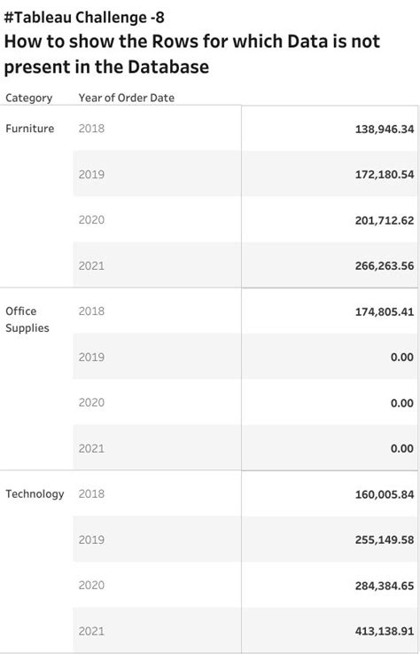 manikandan balan on linkedin datafam tableau rayapati
