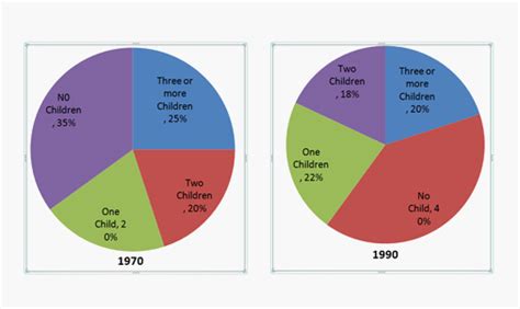 Interpretation Of Data