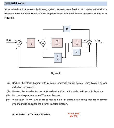 solved task 3 12 marks a precise optical signal source