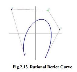 Bezier Curves