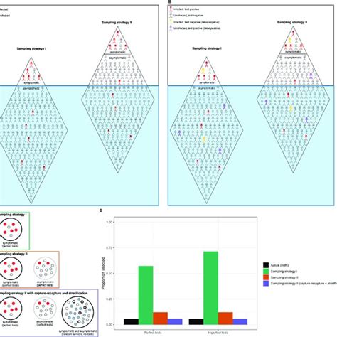 objective driven testing framework testing strategy design sampling