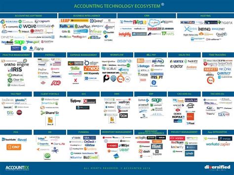 Software For Ecosystem Tech Ecosystems Software Crm