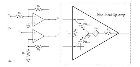 Solved D Sketch Both The Open Loop Network S Transfer Chegg Com