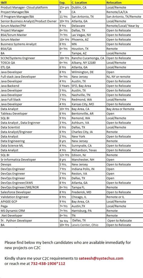 Sateesh Kumar On Linkedin Productmanager Productowner