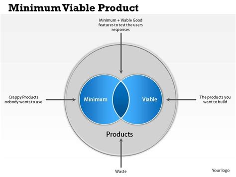 0514 Minimum Viable Product Powerpoint Presentation PPT Images Gallery PowerPoint Slide Show