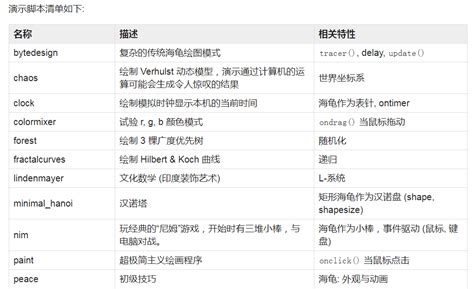 Python Turtle 海龟绘图turtle 海龟绘图 在线网站 Csdn博客