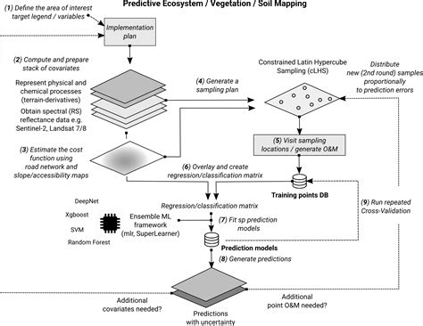 spatial and spatiotemporal interpolation prediction using ensemble