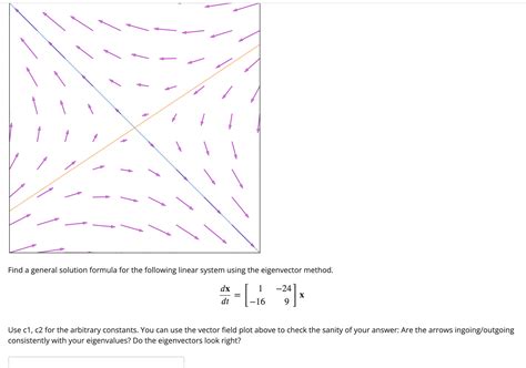 Solved Find A General Solution Formula For The Following