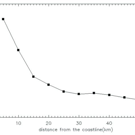 Spatial Pattern Of Coefficient Of Variation Defined As The Standard