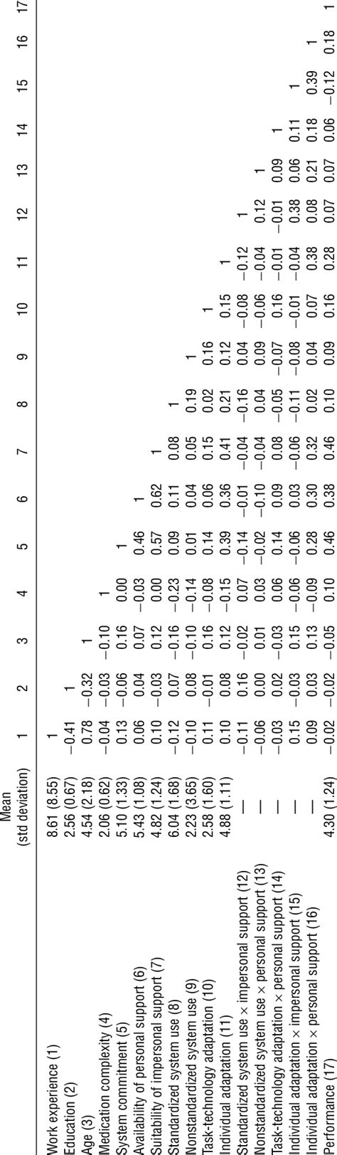 descriptive statistics and intercorrelations among latent variable
