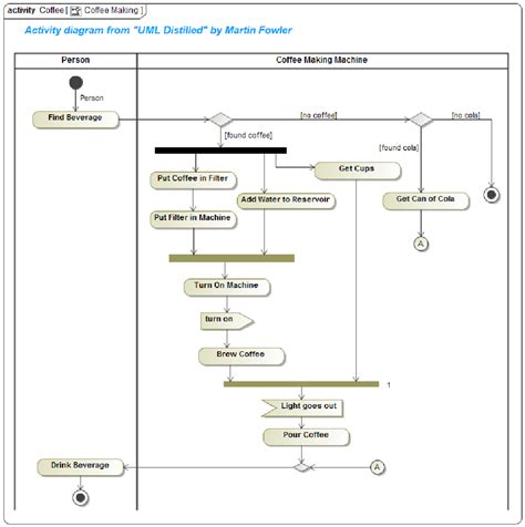 Magicdraw Pricing Features And Details In 2025