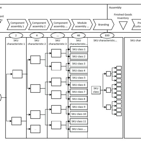 Mapping Of Product Process Complexity Framework Based On Company Case
