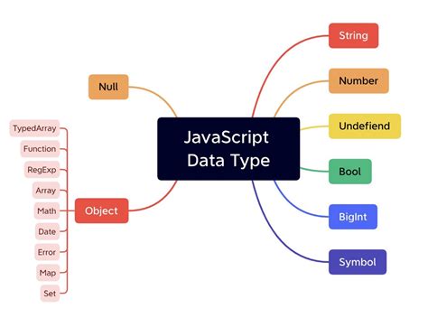 Data Types In Javascript