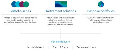 Multi Asset Solutions Diversification Capital Group Capital Group