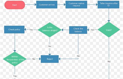 Flowchart Data Flow Diagram Png X Px Chart Analytics Area The Best