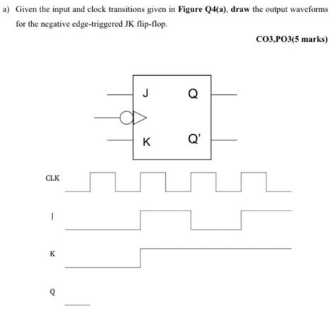 Solved A Given The Input And Clock Transitions Given In