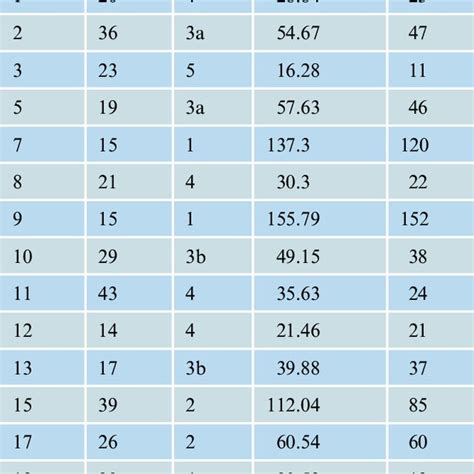 Study Flowchart Eighteen Ckd Patients Were Enrolled 14 Patients