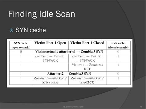 Ppt Idle Port Scanning And Non Interference Analysis Of Network Protocol Stacks Using Model