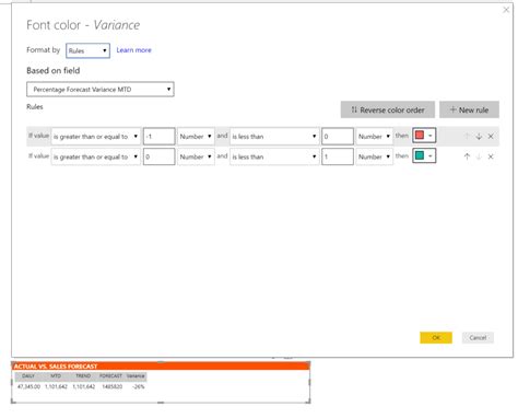 Solved Conditional Formatting Negative Numbers Red Microsoft Fabric Community