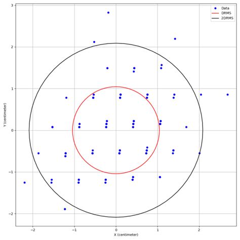 Test Mauwbdw3000 Avec Stm32 At Command Utilisation Darduino Pour Tester La Portée Uwb La