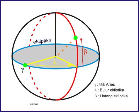 Jawaban Soal Bab Gravitasi