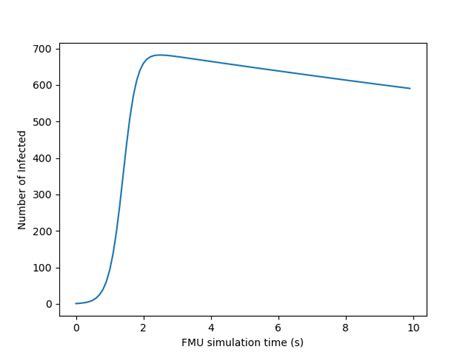 fmupointtofieldfunction basics — otfmi documentation