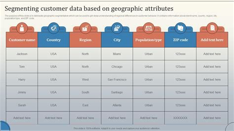 segmenting customer data based on geographic database marketing