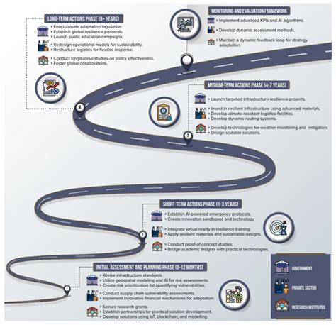 Logistics An Open Access Journal From Mdpi