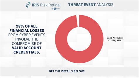 Iris Threat Event Analysis Cyentia Institute Data Driven Cybersecurity Research