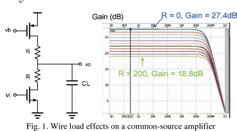 Figure 1 From Performance Preserved Analog Routing Methodology Via Wire