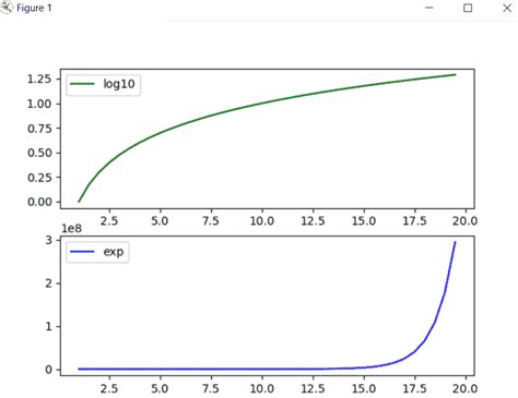 支线剧情中的 Matplotlib 传说 【布客】geeksforgeeks 人工智能中文教程