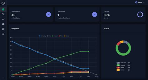 best test management software tool for qa testing — tuskr™