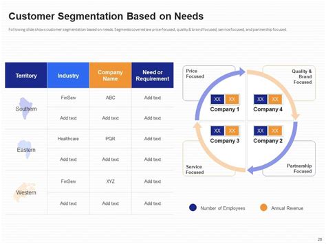 B2b Customer Segmentation Approaches Powerpoint Presentation Slides