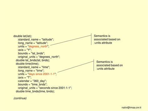 Ppt Galeon Ie Data Model Reconciliation Between Netcdf And Wcsgml Powerpoint Presentation