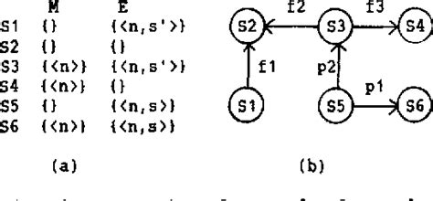 Figure 2 From On Verification Of Database Temporal Constraints