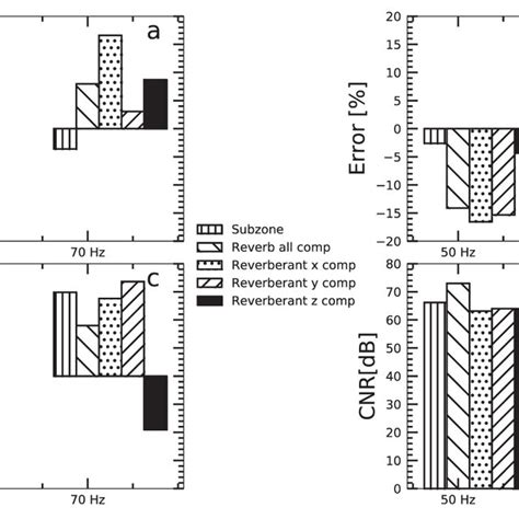 Ac Shows The Error Incurred In Shear Modulus Recovered From The 18