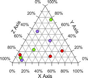 Plotting Ternary Diagrams Ternary Plots Visualizing Cyentia