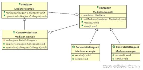 【行为型模式】中介者模式中介者模式优缺点 Csdn博客