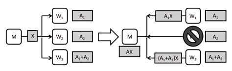 coded zkp fhe a decentralized collaborative robust zkp fhe system
